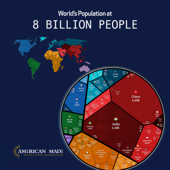 World Population- The World's Historic 8 Billionth Inhabitant Is ...